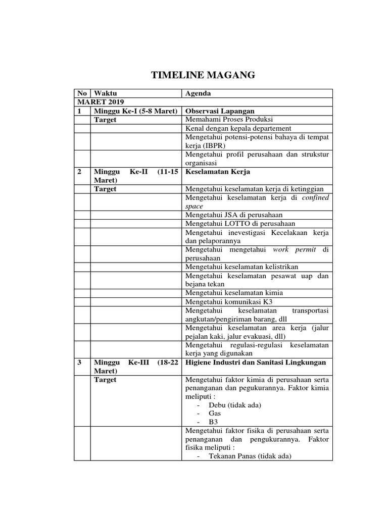 Timeline Magang | PDF