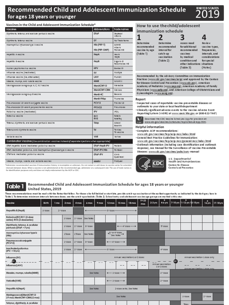 Recommended Child and Adolescent Immunization Schedule: For Ages 18 ...