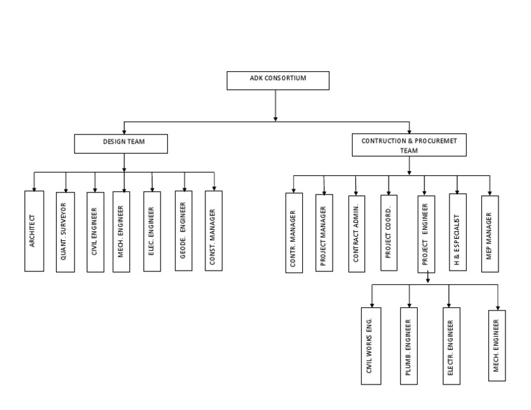 Adk Consortium | PDF