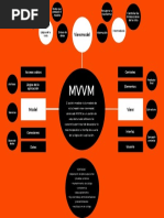 Mapa Conceptual SGBD | PDF | Bases de datos | Software de gestión de datos