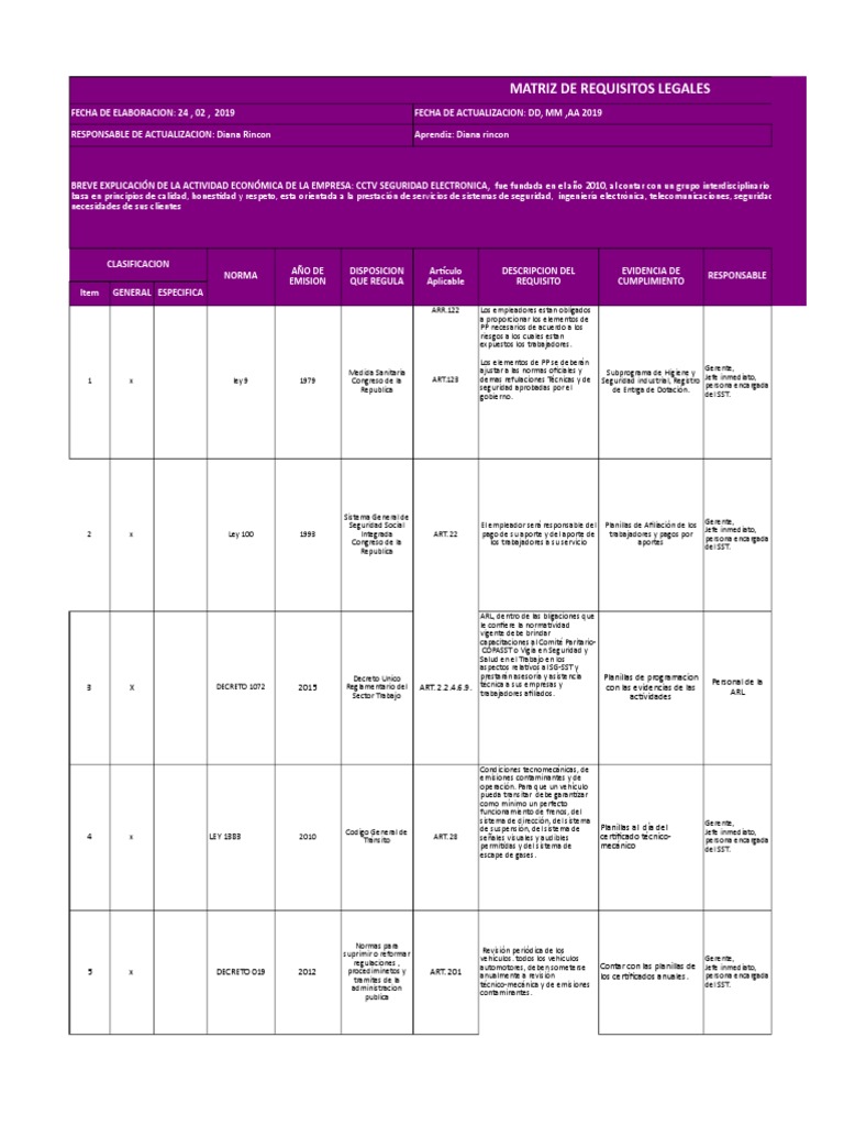 1 Formato de Matriz Legal | PDF | Bienestar | Medicina