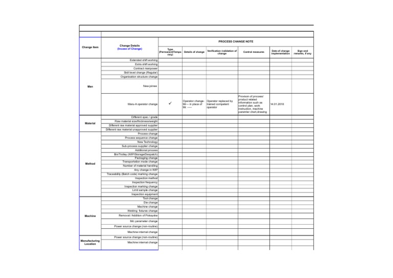 Process Change Note | PDF | Production And Manufacturing | Economic Sectors