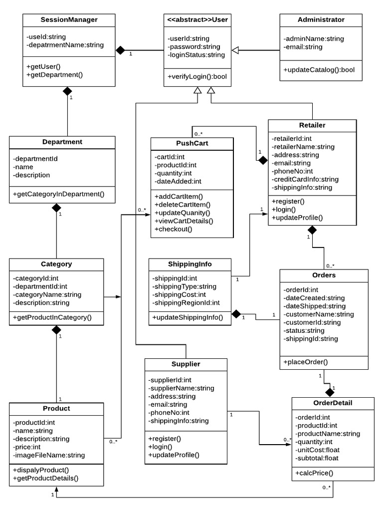 Inventory Management System | PDF | Teaching Mathematics | Business