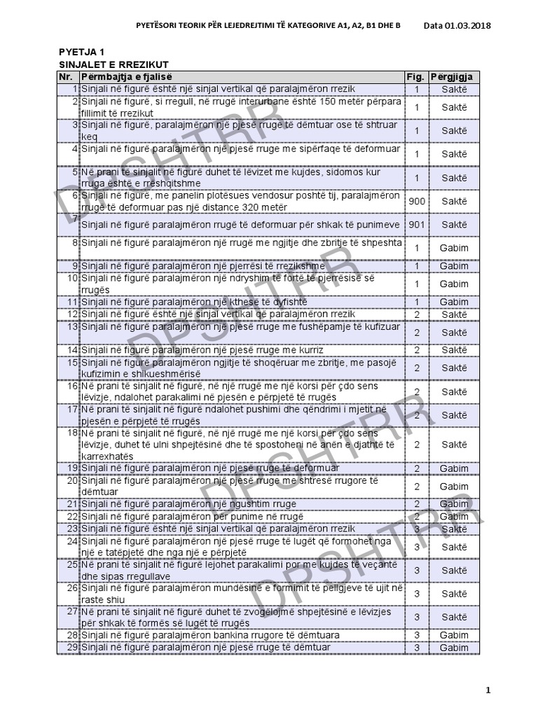 Pyetësori Teorik Për Lejedrejtimi Të Kategorive A1 A2 B1 Dhe B PDF | PDF