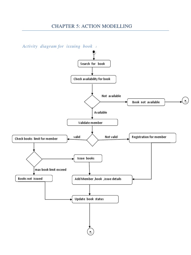 Chapter 5: Action Modelling: Activity Diagram For Issuing Book | PDF