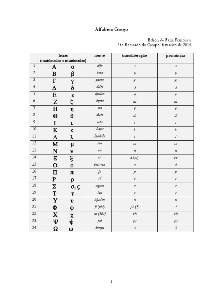 Alfabeto Grego | Download grátis PDF | Alfabeto Grego | Escrita