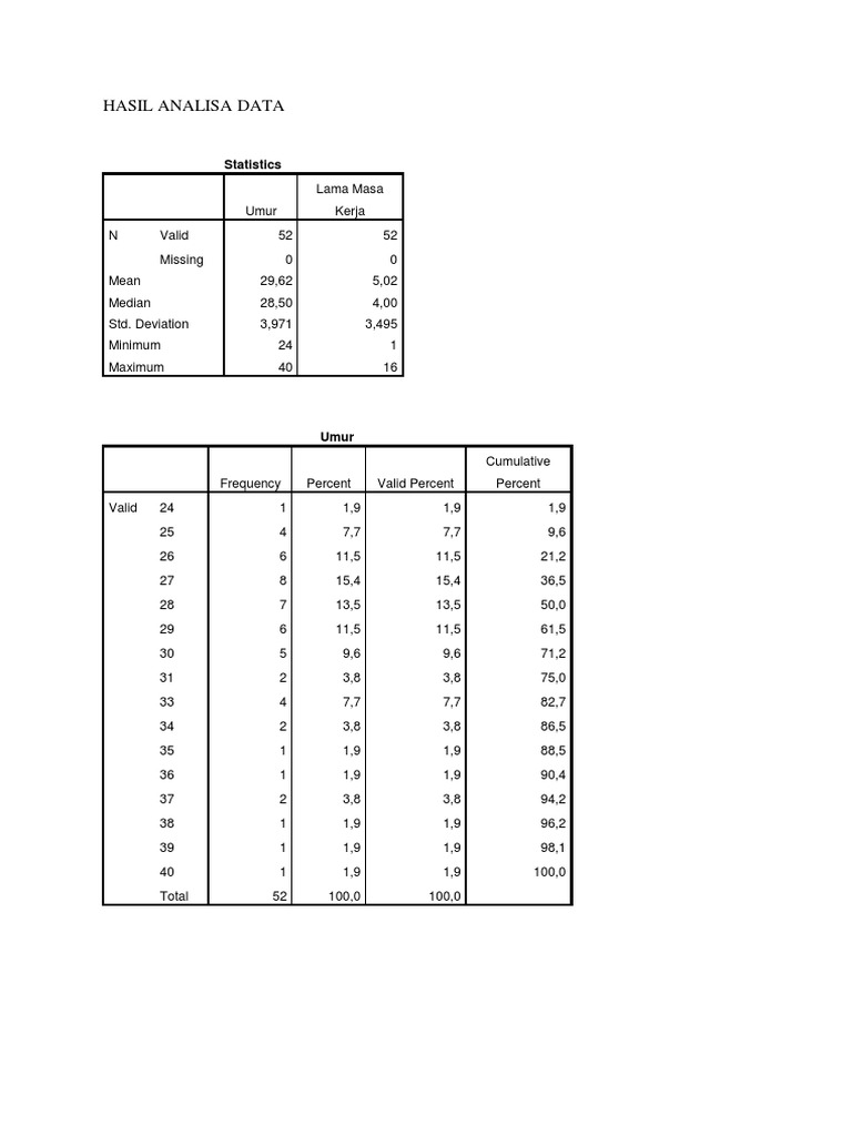 Hasil Analisa Data | PDF | Statistical Analysis | Teaching Mathematics