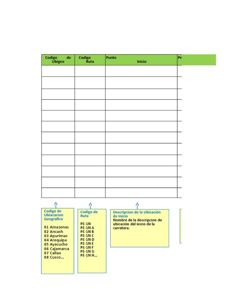 Formato SIB 01 | PDF