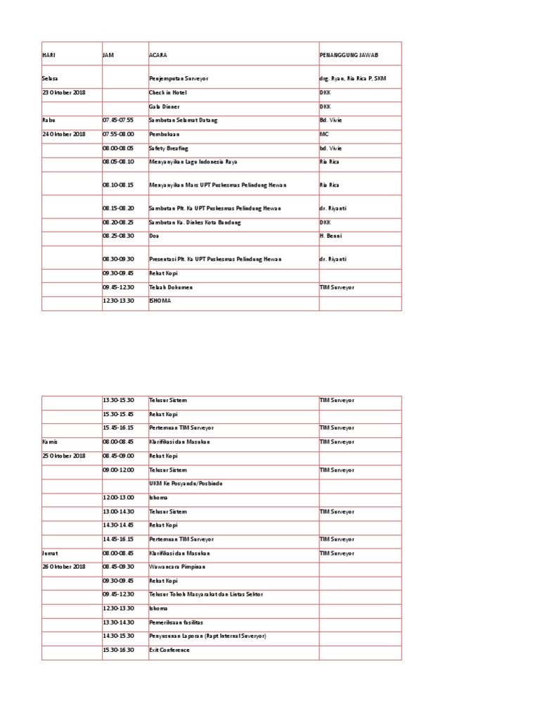 Susunan Acara Survey Akreditasi | PDF