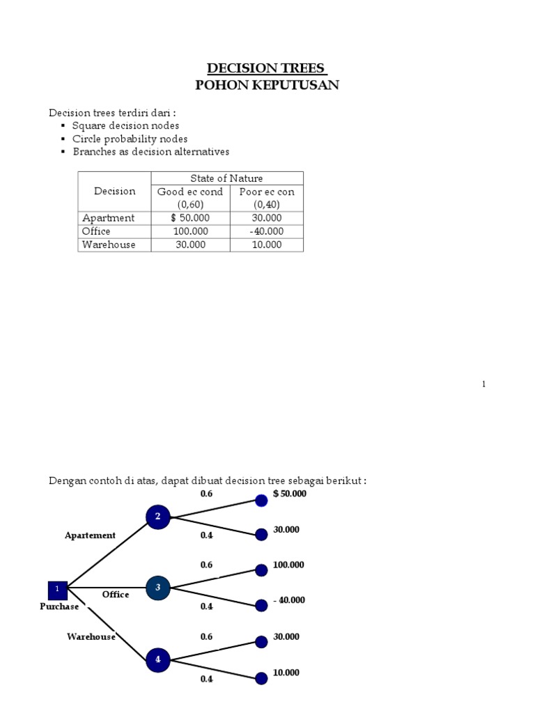 Decision Trees Pohon Keputusan | PDF | Statistical Data Types | Data Mining