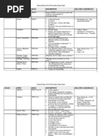 Civ Pro Charts | PDF | Summary Judgment | Collateral Estoppel