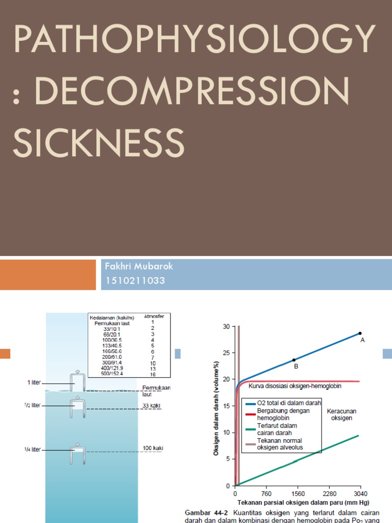 Decompression Sickness: Pathophysiology and Gas Law Principles | PDF