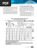 K Value of Fittings | PDF | Pipe (Fluid Conveyance) | Valve