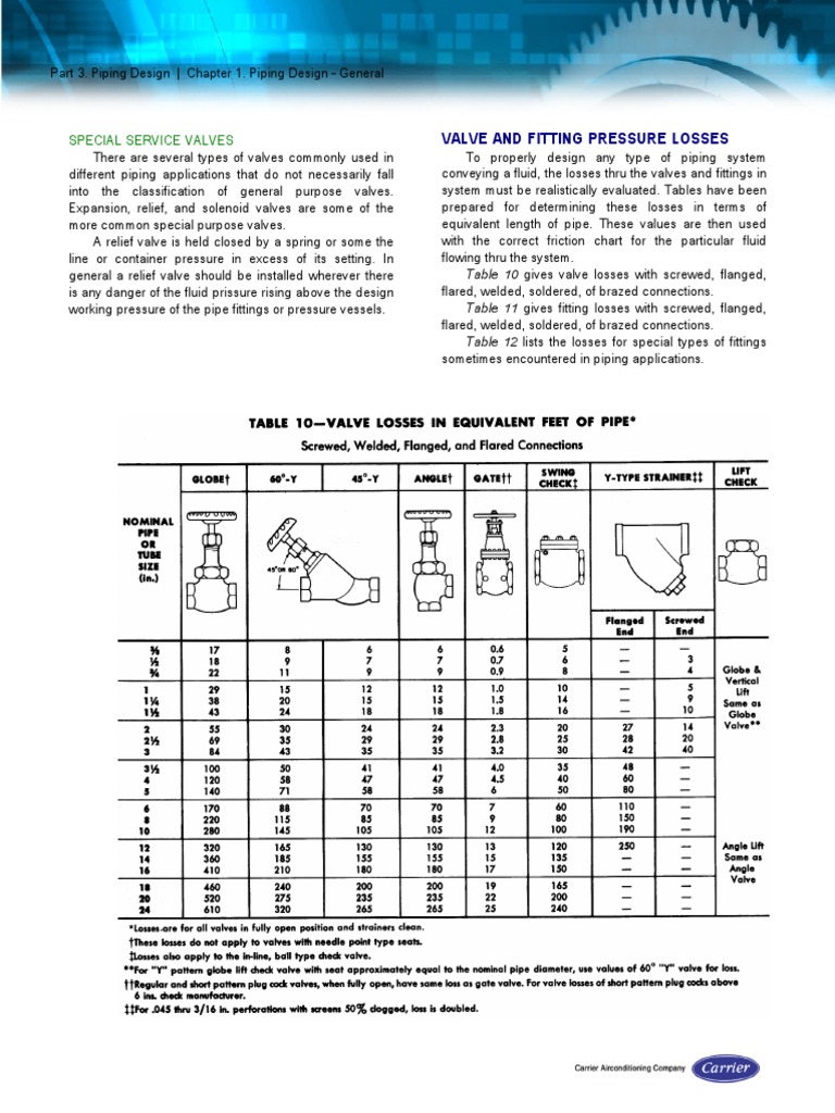 Carrier MS Piping & Fitting Loss Chart | PDF | Home & Garden ...