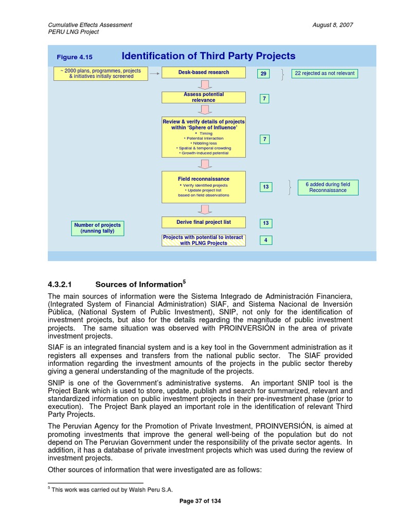 Identification of Third Party Projects | PDF | Business