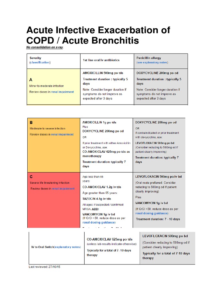 Tratament Exacerbare Acuta BPOC | PDF
