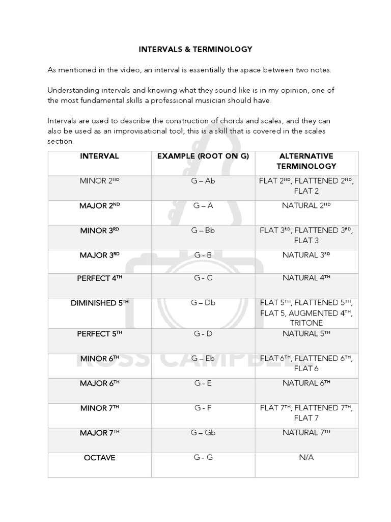 Major 2 Minor 3 Major 3 Perfect 4 Diminished 5: ND ND ND | PDF