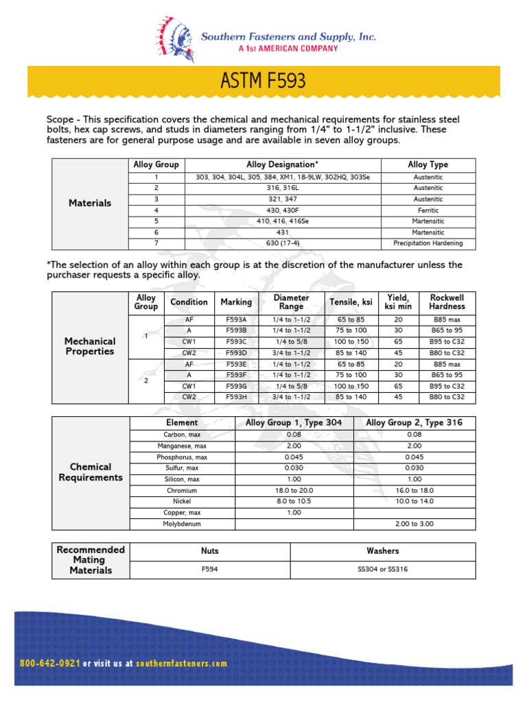 Astm F593 PDF | Download Free PDF | Alloy | Stainless Steel