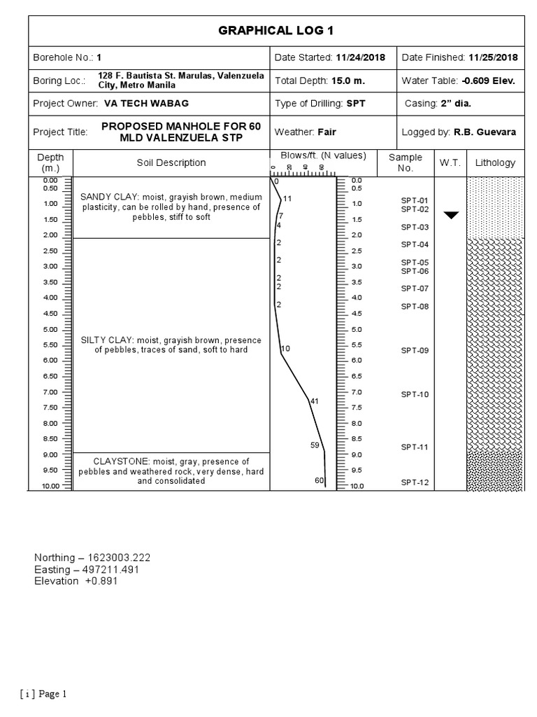 Graphical Log 1: Proposed Manhole For 60 MLD Valenzuela STP | PDF ...