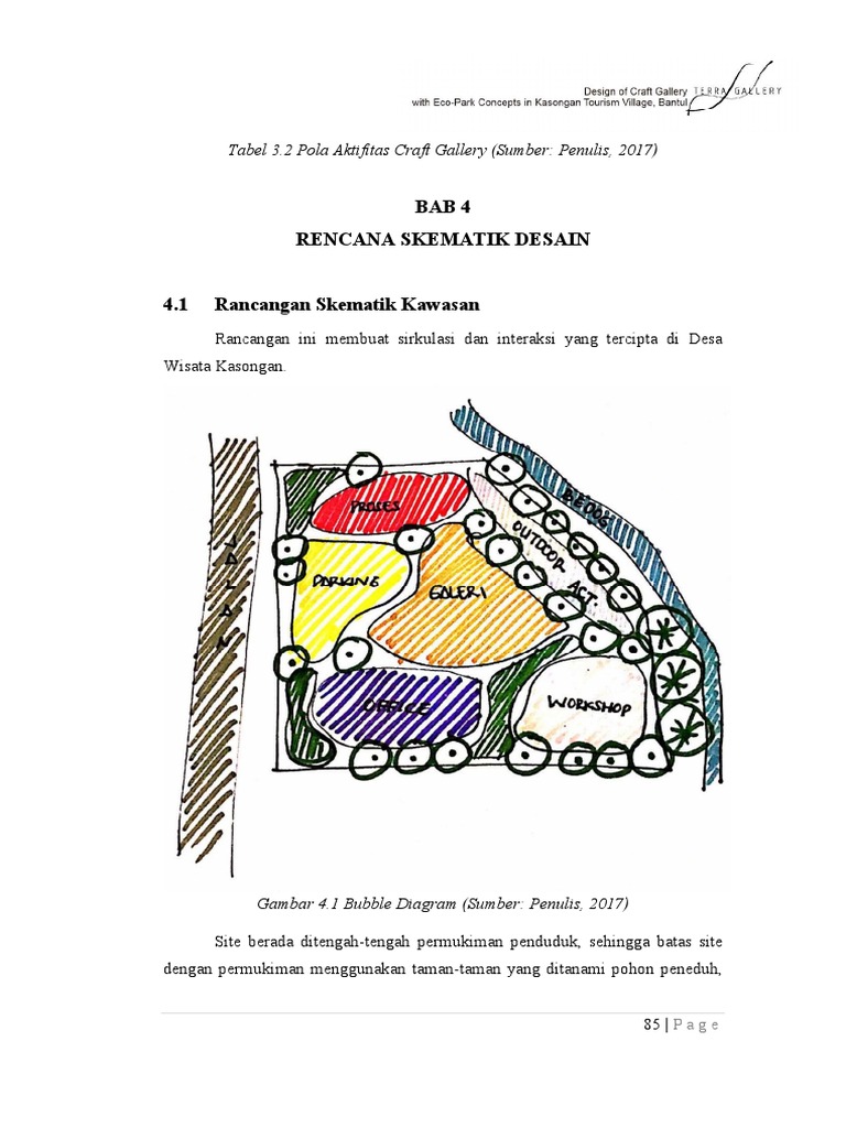 Contoh Skematik Desain | PDF