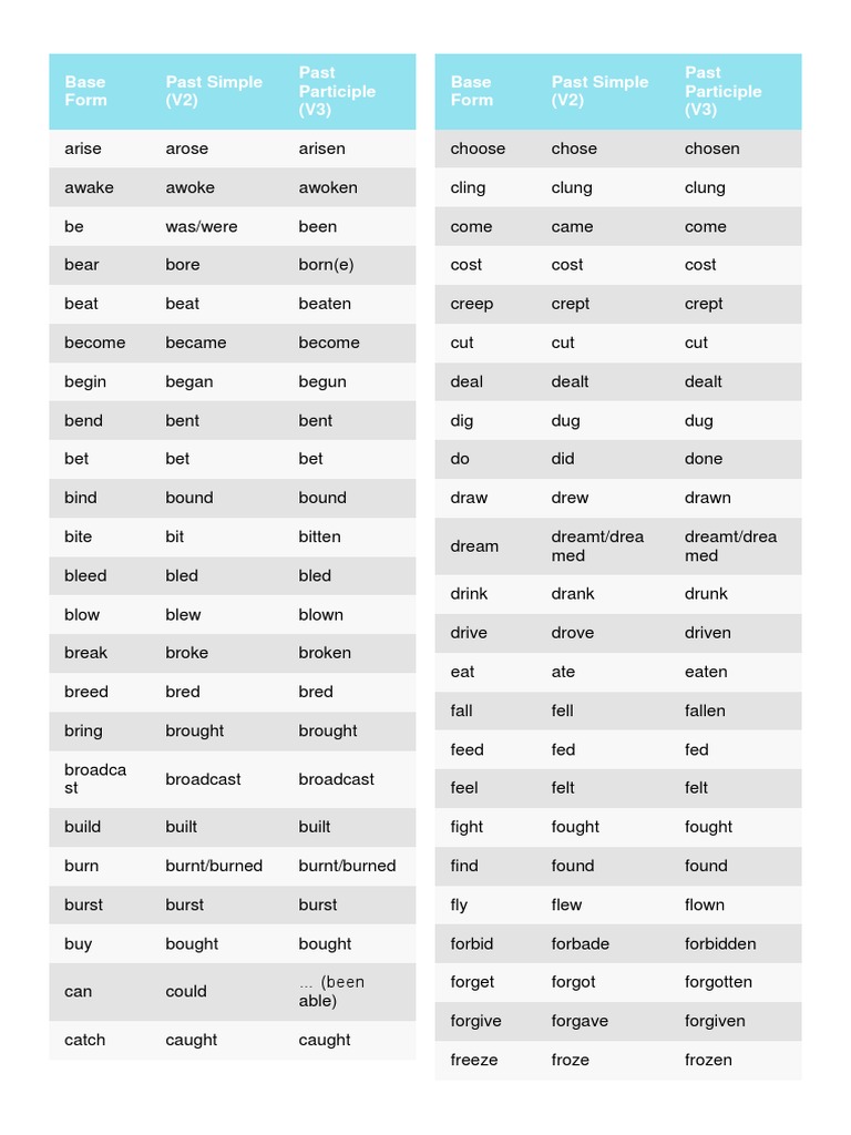 Simple Past Tense List | PDF | Grammar | Language Mechanics