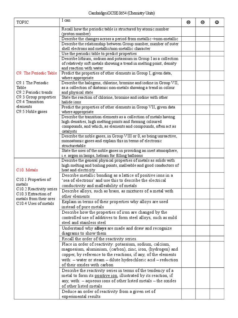0654 (Chemistry) Checklist | PDF | Alkane | Alkene
