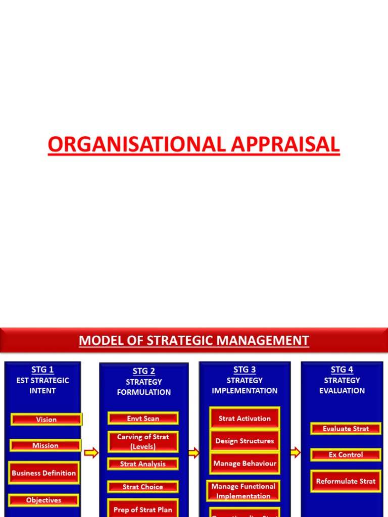 Unit 2 | PDF | Value Chain | Benchmarking