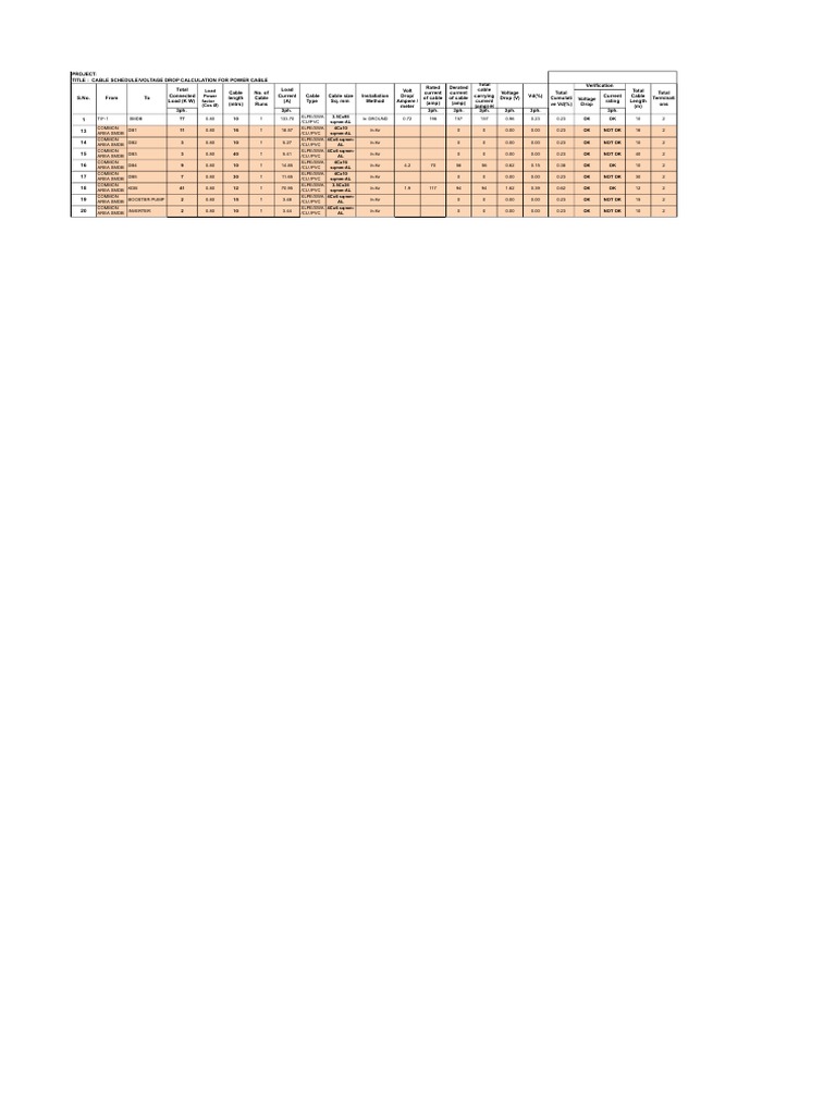 Cable Schedules Al | PDF | Polyvinyl Chloride | Electricity