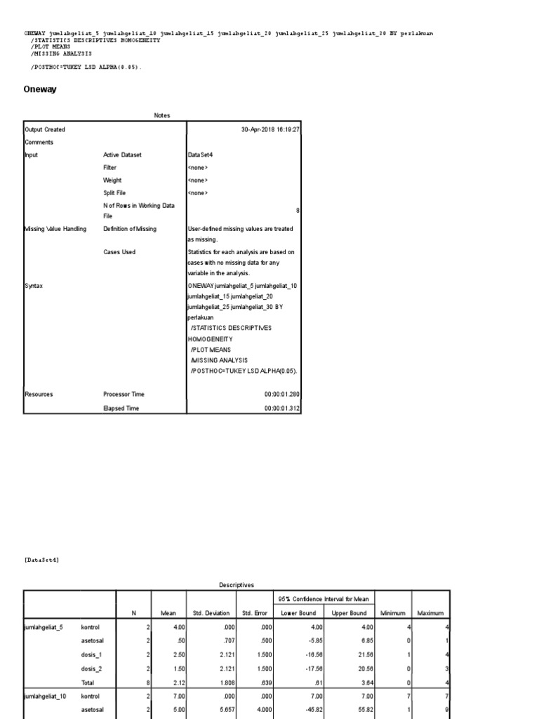 Spss | PDF | Spss | Errors And Residuals