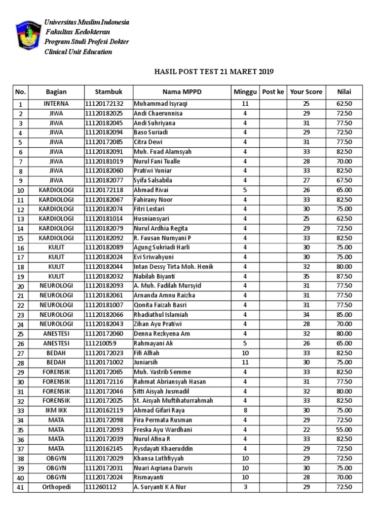 Fakultas Kedokteran: Hasil Post Test 21 Maret 2019 No. Bagian Stambuk ...