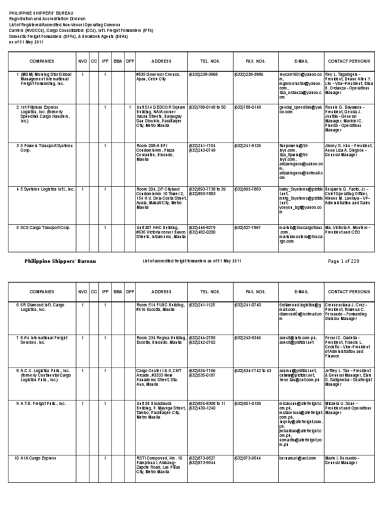 PSB - List of Accredited NVOCCs and IFFs - 31may2011 | PDF | Metro ...