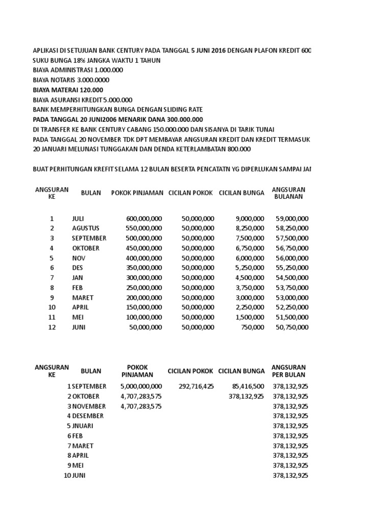 Ak Bank | PDF