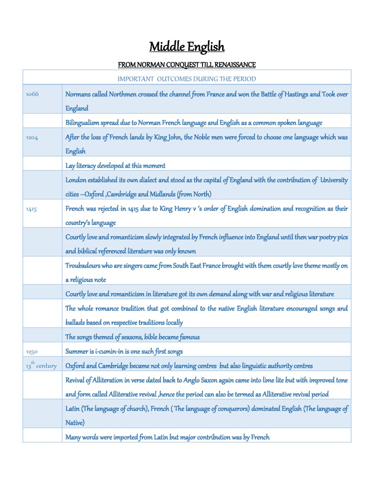 Middle English Period Overview | PDF | Green Knight | King Arthur
