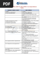 Comparison Matrix On ISO 9001, IsO 14001 & ISO 45001 | PDF | Quality ...