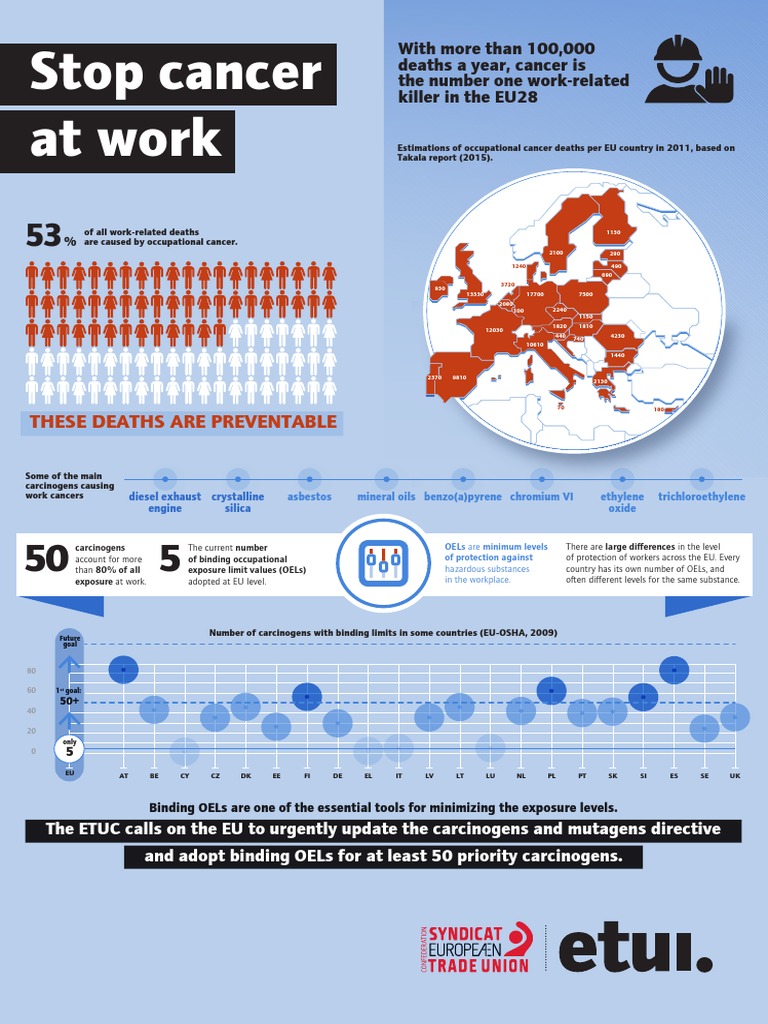 Cancer Infographics 2016 Final PDF | PDF | Carcinogen | Labour Relations