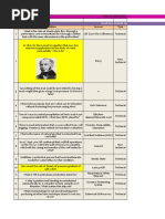 Petrobowl Questions | PDF | Bp | Petroleum Reservoir