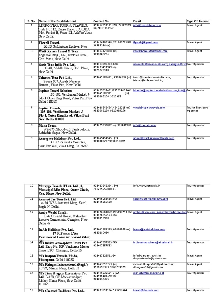 Travel Agents and Tour Operators List | PDF | Delhi | Service Industries
