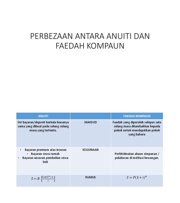 Perbezaan Antara Anuiti Dan Faedah Kompaun | PDF