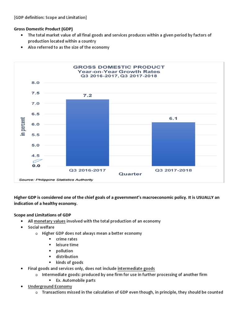 GDP: Definition, Scope, and Limitations | PDF