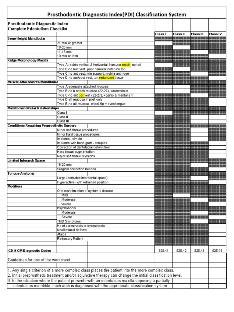 Prosthodontic Diagnostic Index(PDI) Classification System | Clinical ...