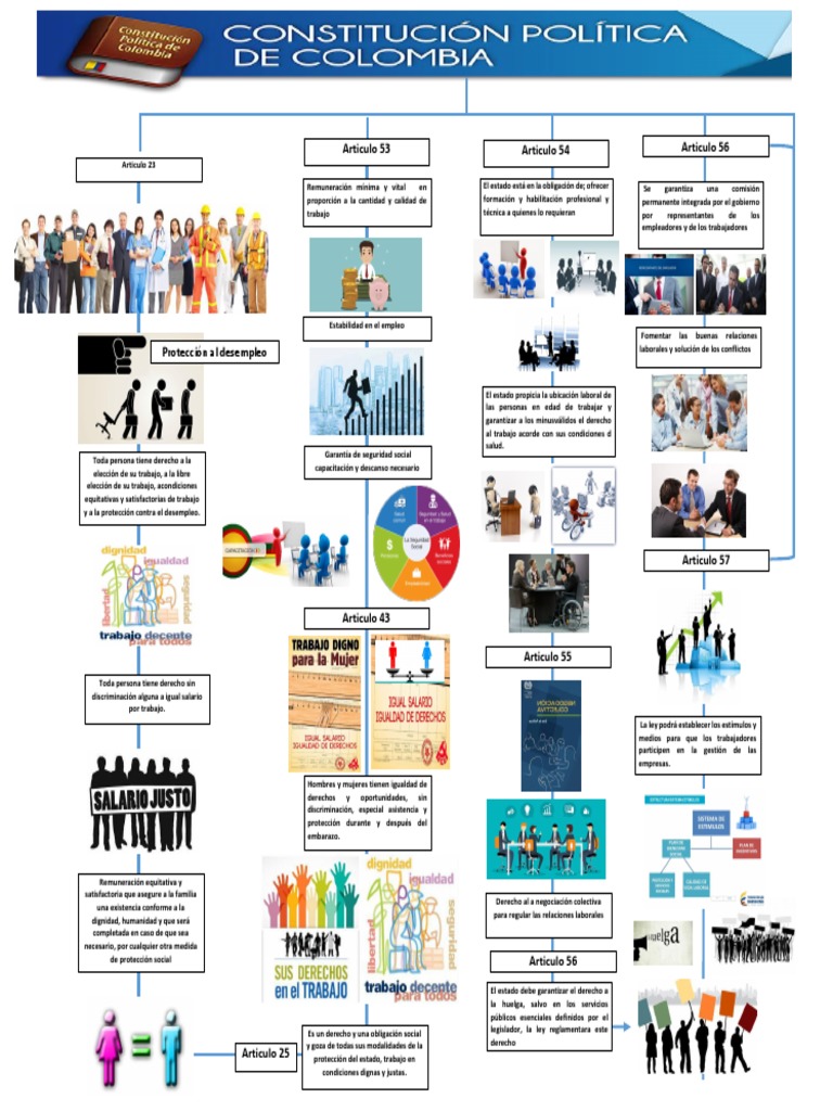 Constitucion Politica De Colombia Articulos Trabajo Pdf Pdf