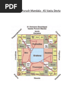 45 Devtas of Vastu in Detail | PDF | Courage | Peace