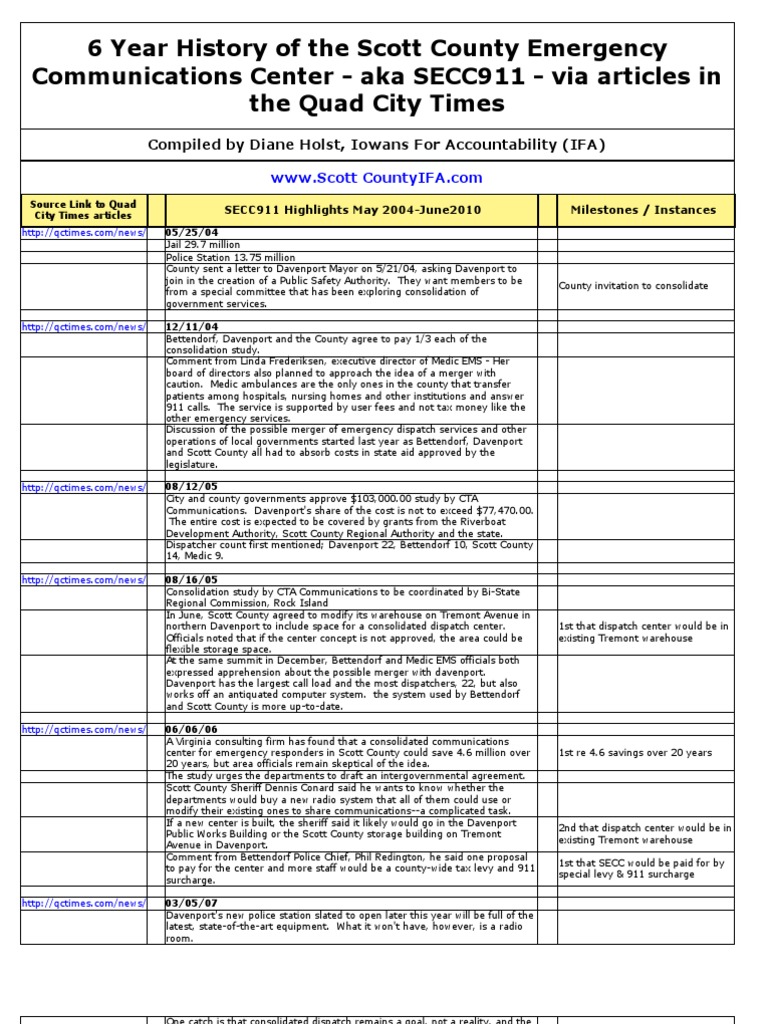 History of SECC911 - 2004-10 Via QCTimes | PDF