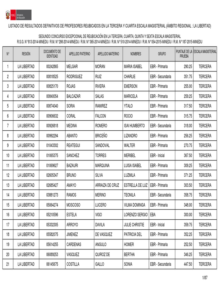 rd2 Lalibertad | PDF