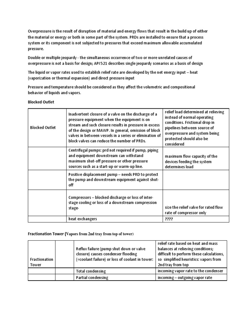API 521 Summary | PDF | Valve | Pump