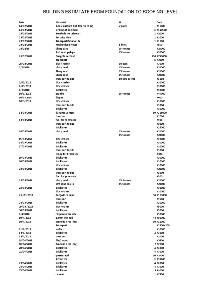House Building Estimate | PDF | Building Materials | Materials