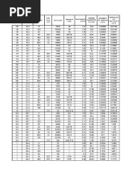 WPS for SS 304 Welding Procedures | PDF | Metals | Applied And ...