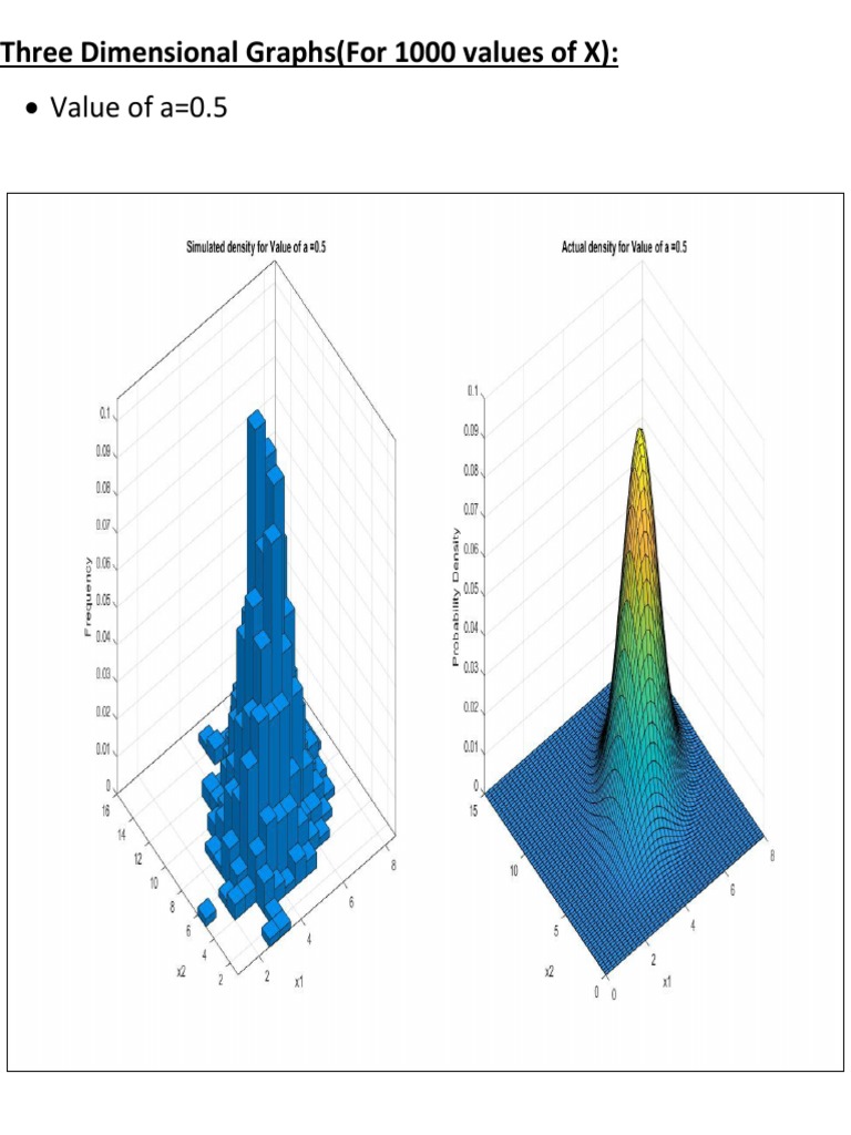 Value of A 0.5: Three Dimensional Graphs (For 1000 Values of X) | PDF ...