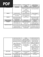 Test Gesell: Figuras Geométricas | PDF | Cociente de inteligencia | Adultos