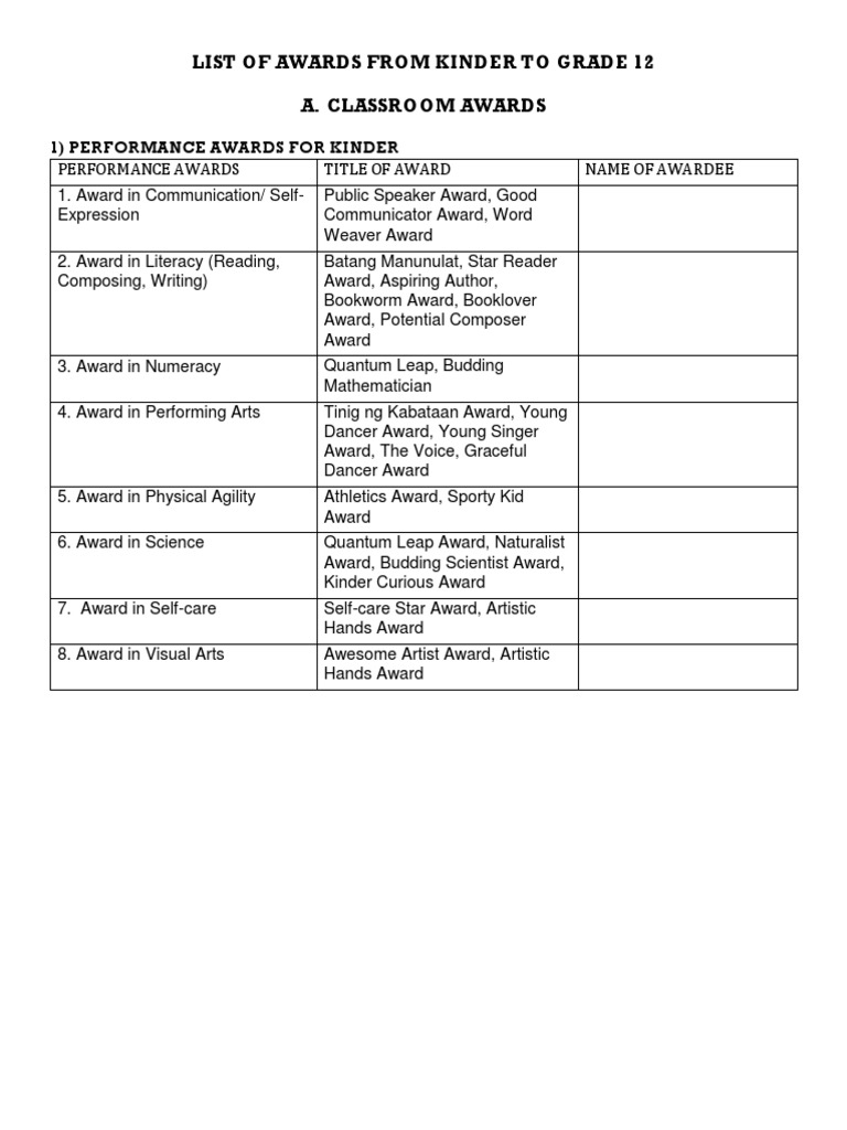 List of Awards - Kinder To SHS | PDF | Psychological Concepts | Psychology